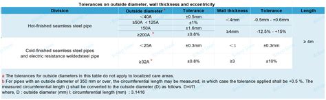 News Jis G 3454 Carbon Steel Pipes For Pressure Service