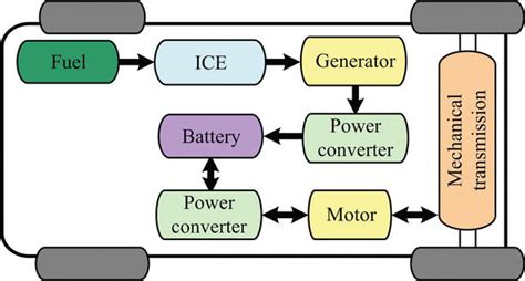 Switched Reluctance Motor Drives In Electric Vehicles
