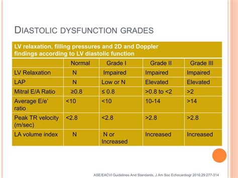 Diastolic Dysfunction 2016 Pptx Heart And Cardiovascular Diseases Diseases And Conditions