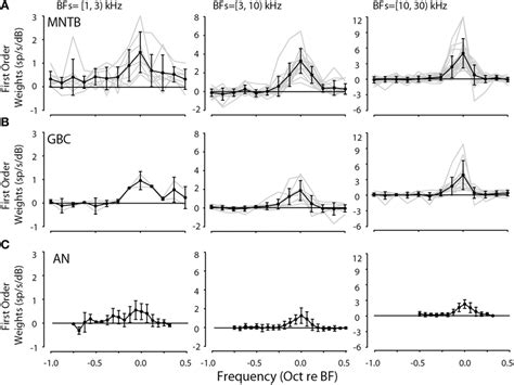 First Order Linear Weight Functions For All 42 Mntb A And 21 Gbc B Download Scientific