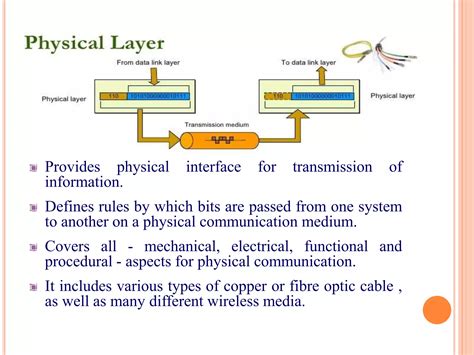 Osi Pptx Computer Networking Computing