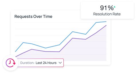ai driven analytics and dashboard for taking data driven decisions