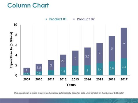 Column Chart Ppt Powerpoint Presentation Summary Deck