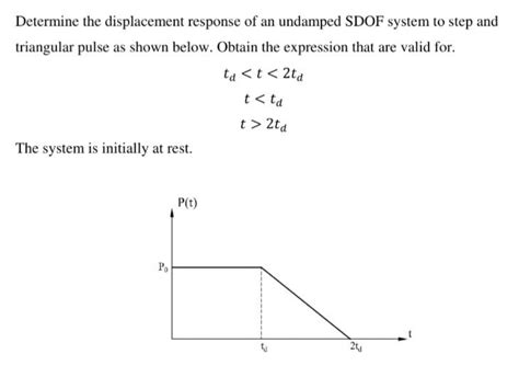 Determine The Displacement Response Of An Undamped Sdof System To Step An