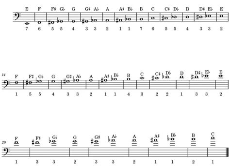 Bass Trombone Range Chart