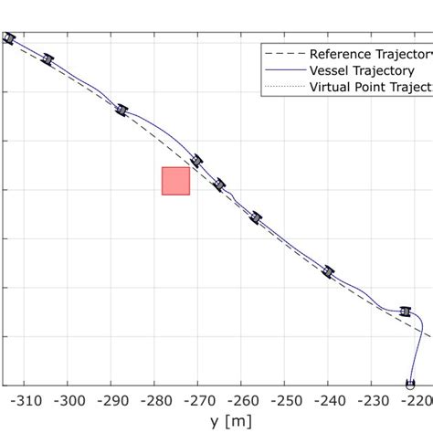 Schematic Of Propulsion System Download Scientific Diagram
