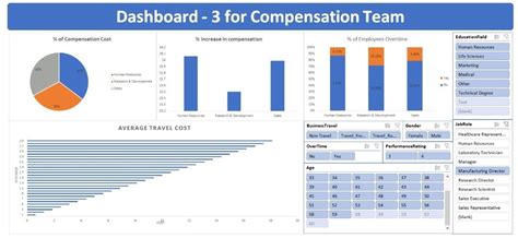 Jaimin Chauhan On Linkedin Dataanalytics Datadrivendecisions