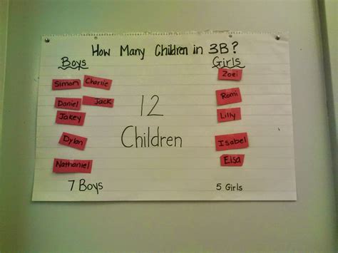 The Classroom Life First Week Of Babe