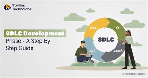 Sdlc Deployment Phase Step By Step Guide