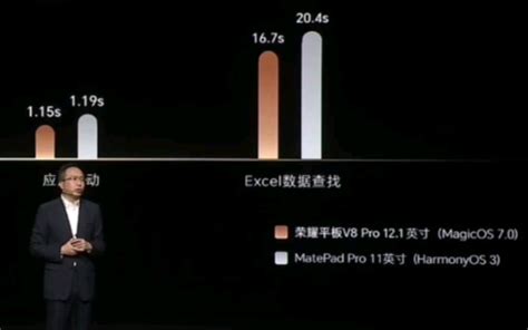 荣耀平板v8pro也开始吊打爸爸的matepad Pro了 哔哩哔哩