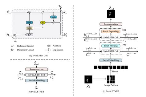 Lstm持续发力！与transformer结合，一举拿下nature！lstmtransformer Csdn博客
