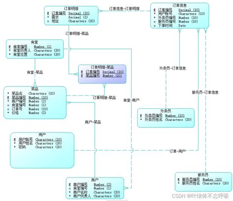 校园点餐系统点餐食堂管理商户管理和菜品管理Java和MySQL 阿里云开发者社区