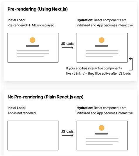 Til 93 Nextjs의 Pre Rendering과 Data Fetch 방법