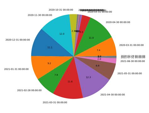 Pandas And Bokeh Create Interactive Graphics Flowygo