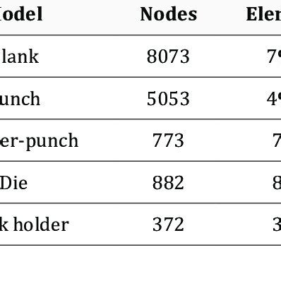 Nodes And Elements Of FEM Mesh Download Table