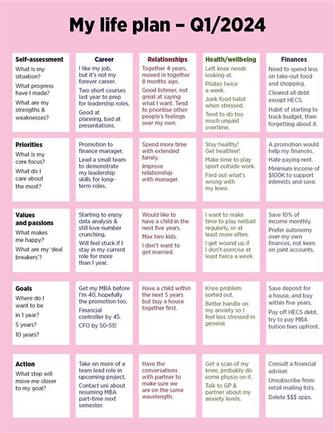 Build A Life Plan To Boost Your Career Intheblack