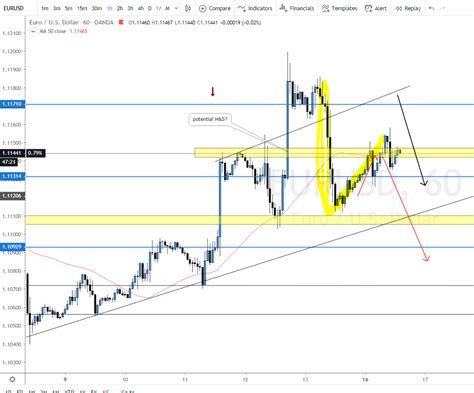 Breakout From A Range Need Advice Trading Discussion BabyPips