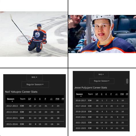 In Your Opinion Who Was The Bigger Bust Yakupov Or Puljujärvi Rnhl