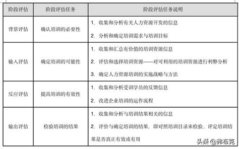 评估模型都有哪些 培训效果评估的 个模型 weixin 的博客 CSDN博客