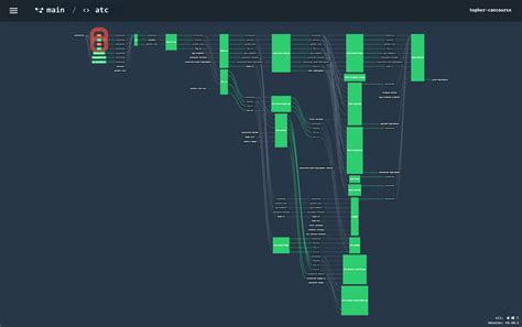breadcrumb on nav bar · issue 2139 · concourse concourse · github