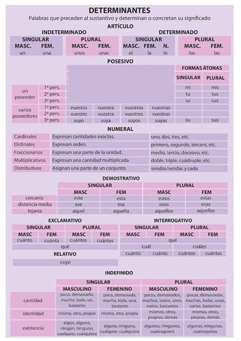 Apuntes De Lengua Cuaderno De Gram Tica Gram Tica Espa Ola
