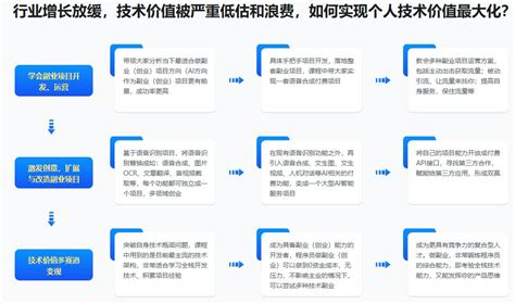 springboot3 vue3实现副业（创业）智能语音项目开发