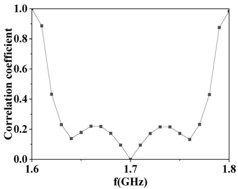 Electronics Special Issue Microwave Imaging Technology