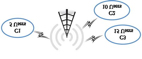 Evaluation Topology For Static Clusters Clwrr Scheduler For Download Scientific Diagram