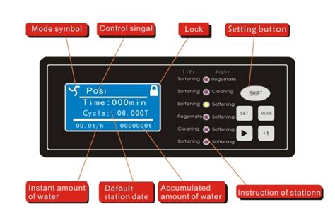 How To Use Water Softener Bypass Valve Chimay Online Water Quality