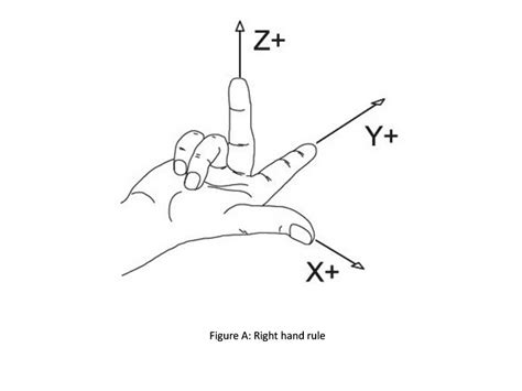 Mach Lathe G Code And MachMotion