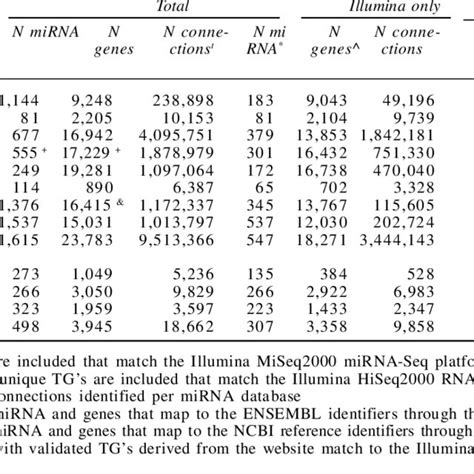 Mirna Mrna Transcript Frequencies Download Table