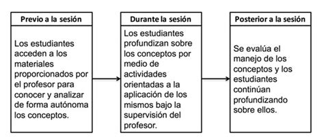 Diseño Y Validación De Un Cuestionario Para Evaluar El Nivel De