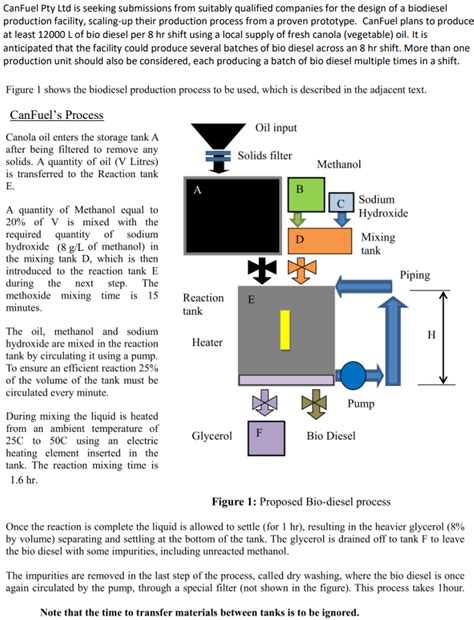 Solved Looking For Assistance On How To Do This Design