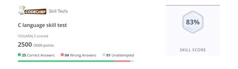 yogaraj s on linkedin codechef cprogramming skilltest achievement happytoshare