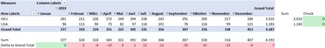calculate ytd of monthly values then convert curr microsoft