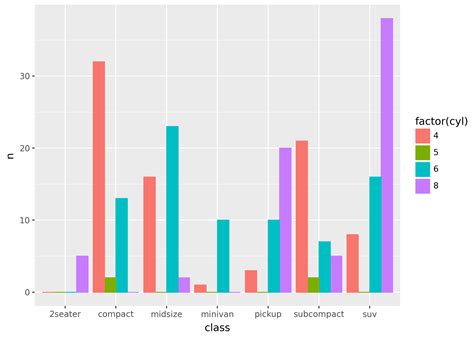 Position Adjustments Plotnine 0152