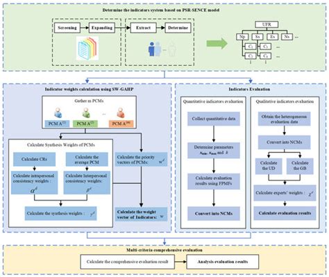 Entropy Special Issue Entropy Method For Decision Making With