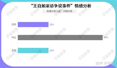 王自如想离董明珠办公室近一点为何引发全网吐槽 知乎