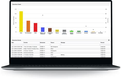 Industrial Iot Platform For Machines Machinemetrics
