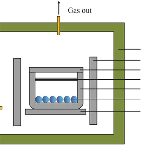 Experimental Setup For The Fabrication Of Sic Nanowires Download Scientific Diagram
