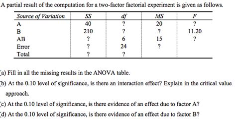 solved ms a partial result of the computation for a