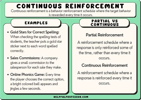 10 Continuous Reinforcement Examples 2025