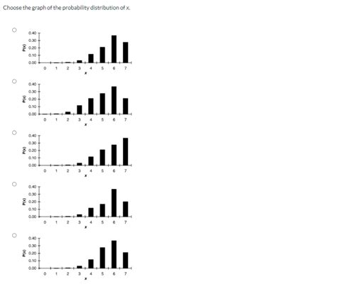Solved Find The Mean And Standard Deviation Of X Enter The Chegg Com