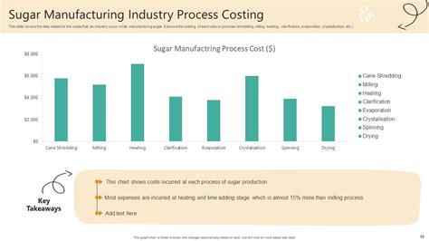 Top 10 Costing Process PowerPoint Presentation Templates In 2025