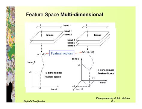 Digital Image Classification Pdf