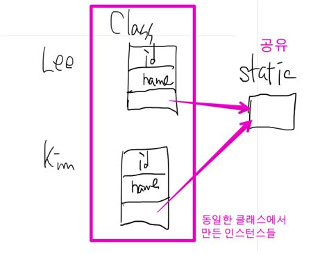 여러 인스턴스에서 공통으로 사용하는 변수를 선언하자 Static 변수