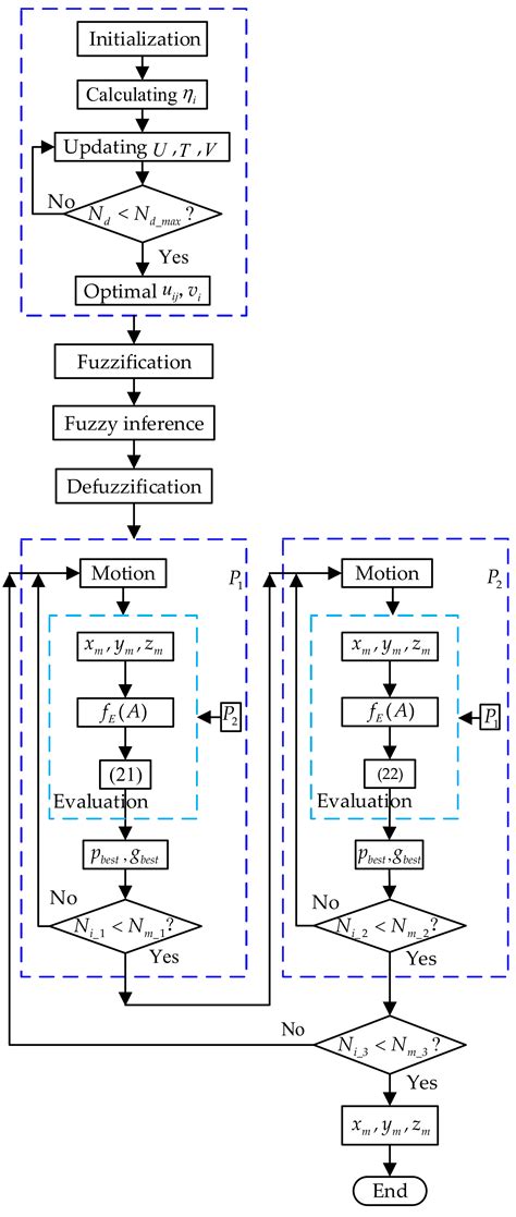Machines Free Full Text Thruster Fault Diagnostics And Fault Tolerant Control For Autonomous