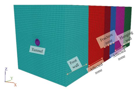 Diagram Of Numerical Simulation Model A Schematic Diagram Of The