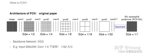 百度飞浆图像分割课程 笔记03：分类 ＞分割、上采样操作、全卷积fcn网络 知乎