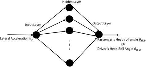 Artificial Neural Network Configuration Download Scientific Diagram